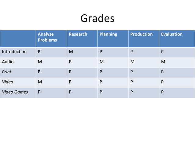 0. grade response 2 | PPTX