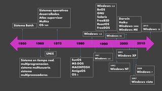 EVOLUCIÓN DE LOS SISTEMAS OPERATIVOS. | PDF