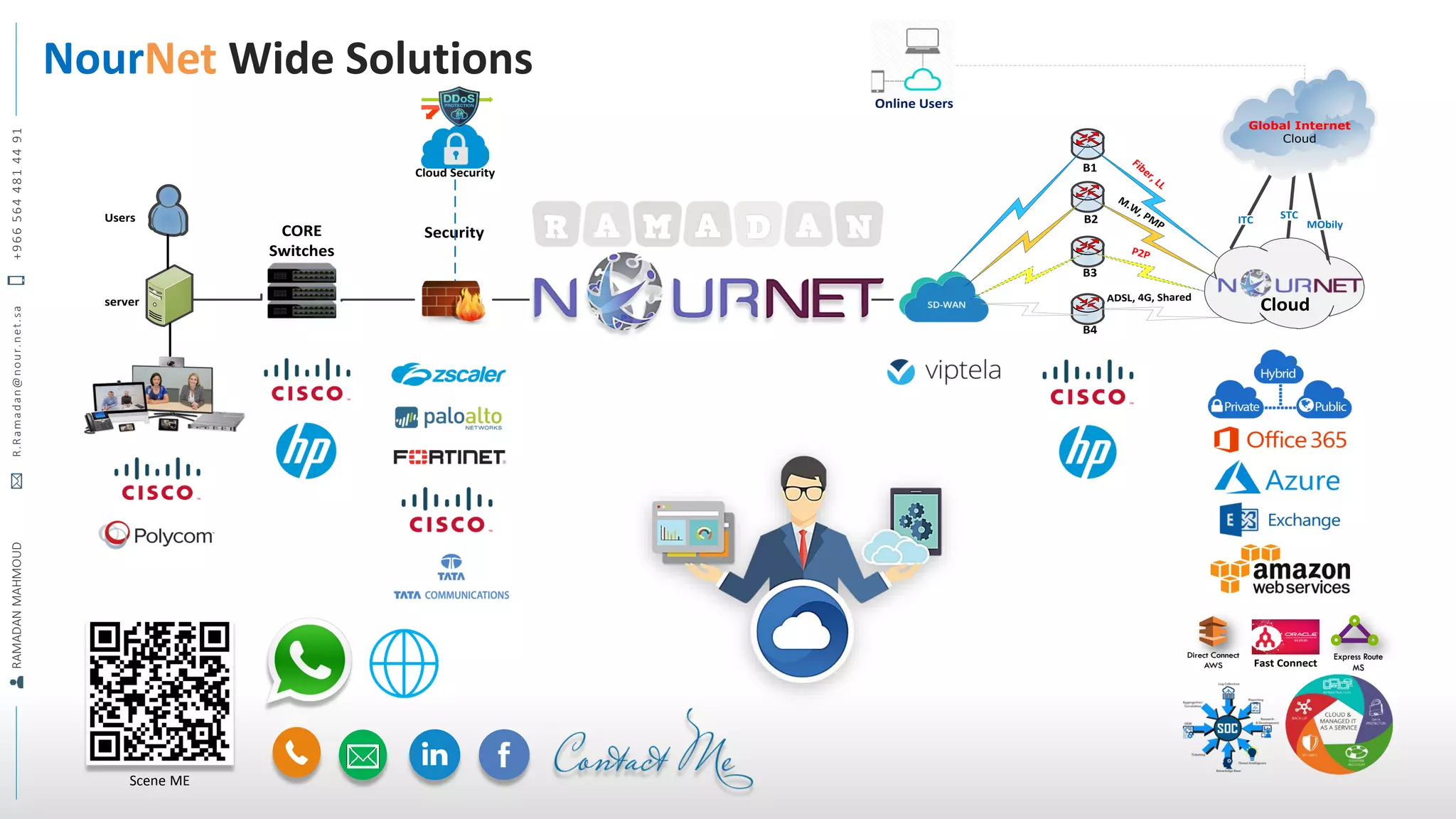 NourNet Profile 2019 | PDF
