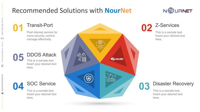 NourNet Profile 2019 | PDF | Cloud Computing | Internet