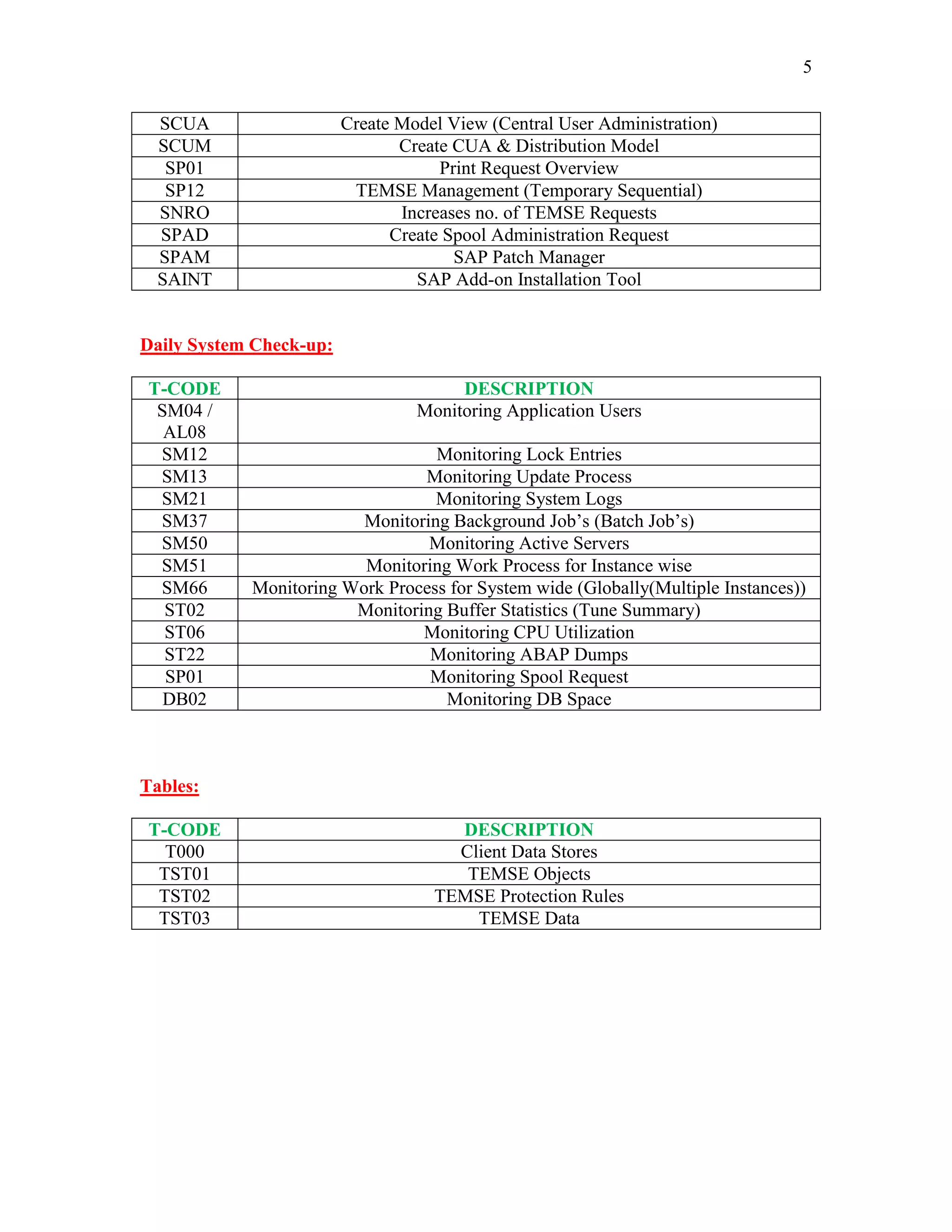 sap basis transaction codes | PDF