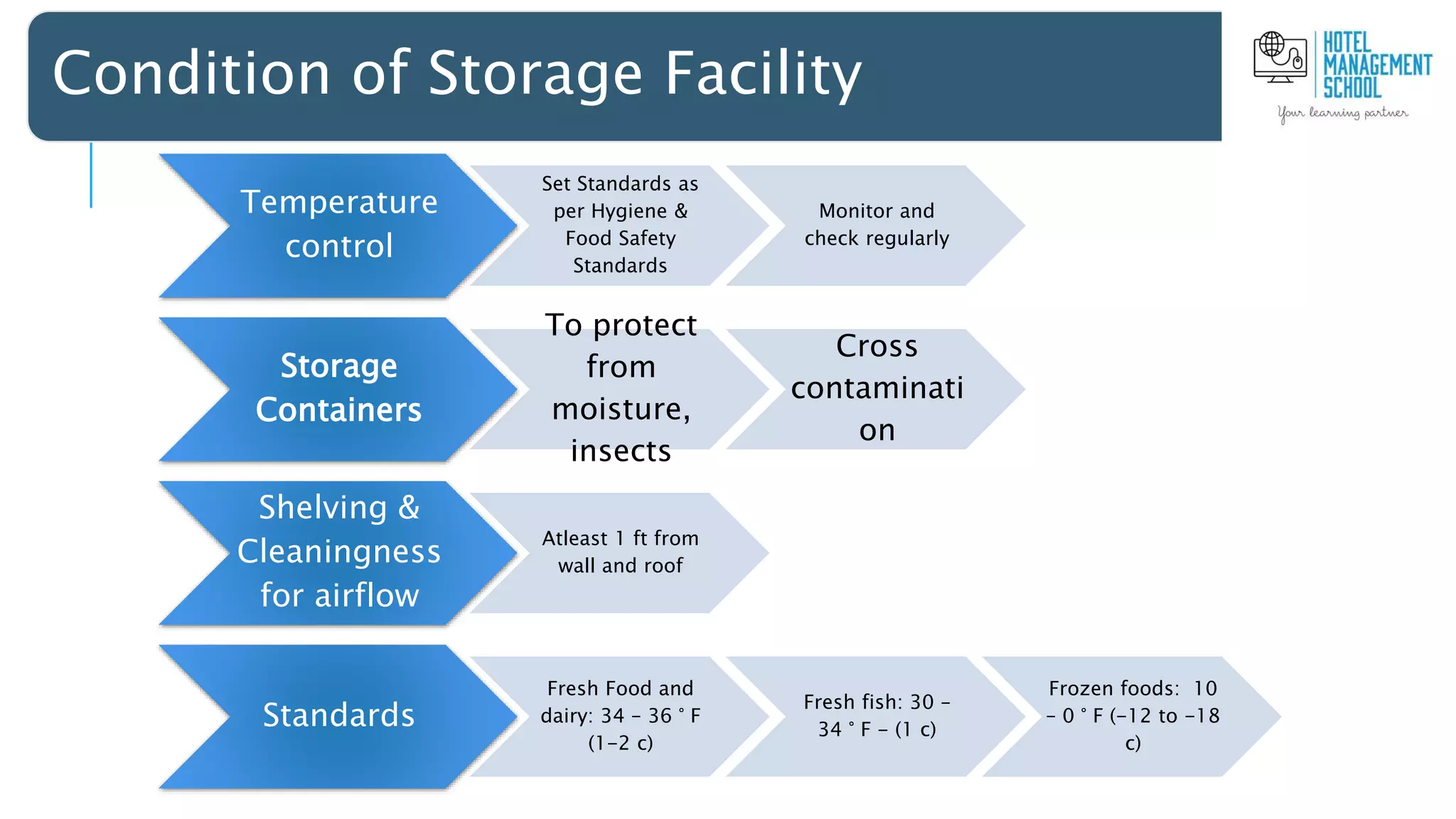 Hotel cost control - master class | PPTX