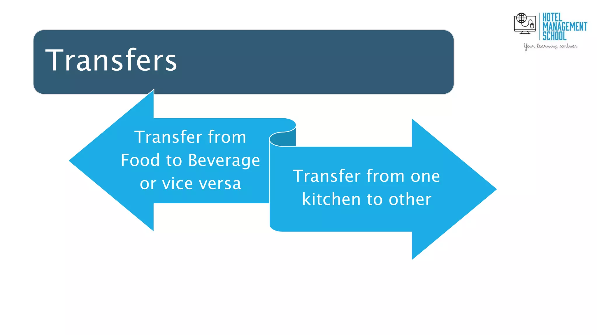 Hotel cost control - master class | PPTX
