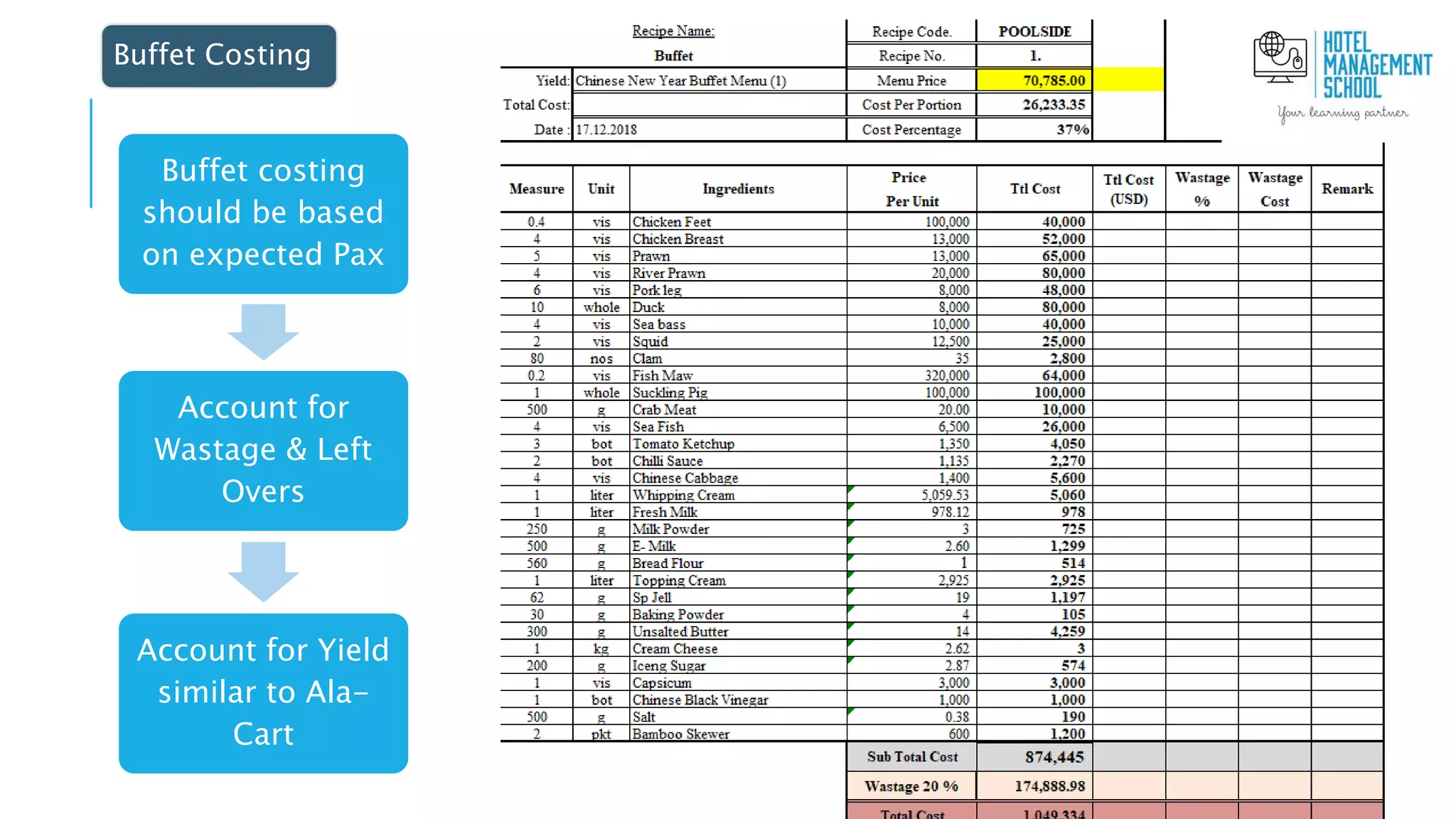 Hotel cost control - master class | PPTX