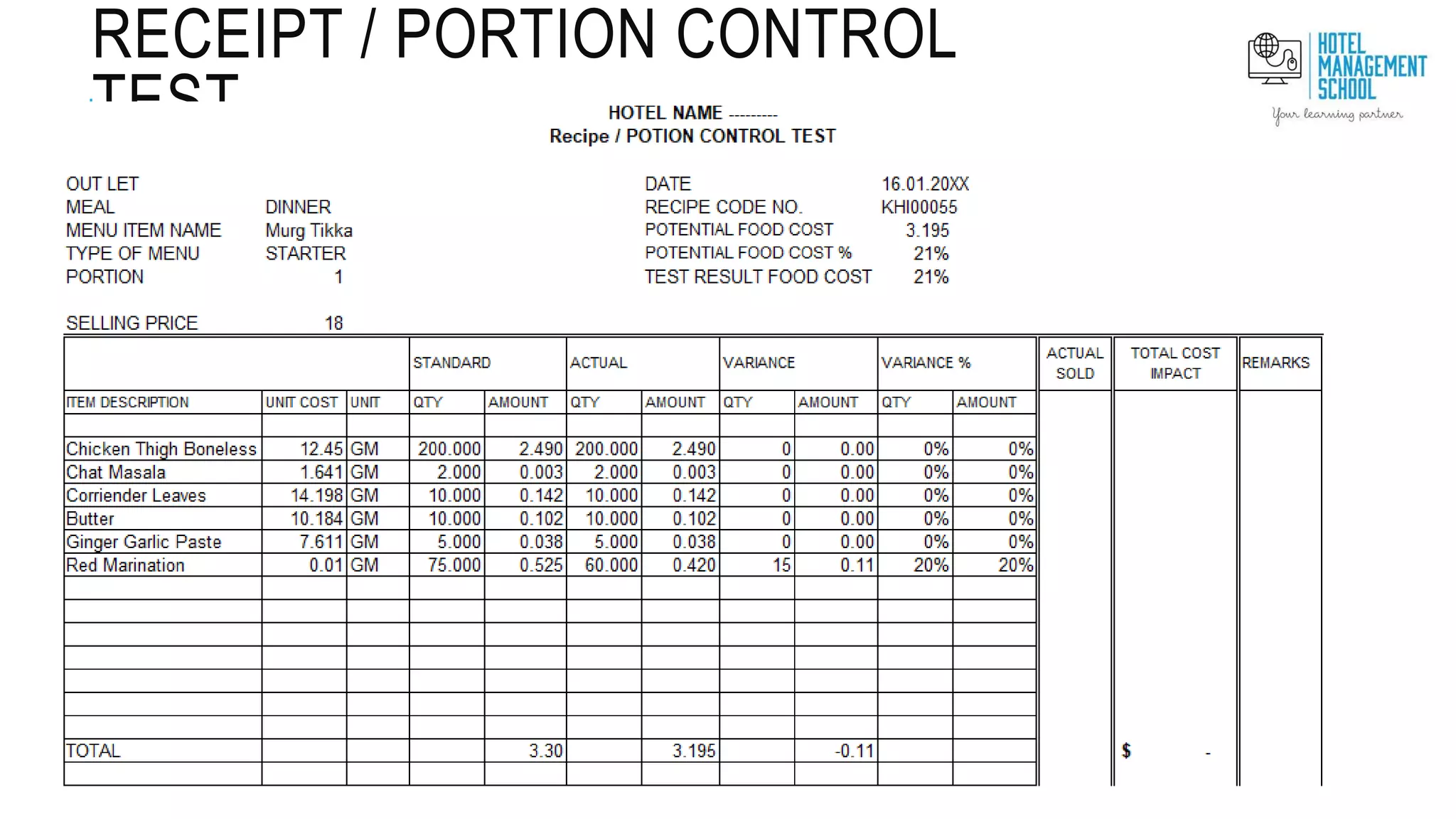 Hotel cost control - master class | PPTX