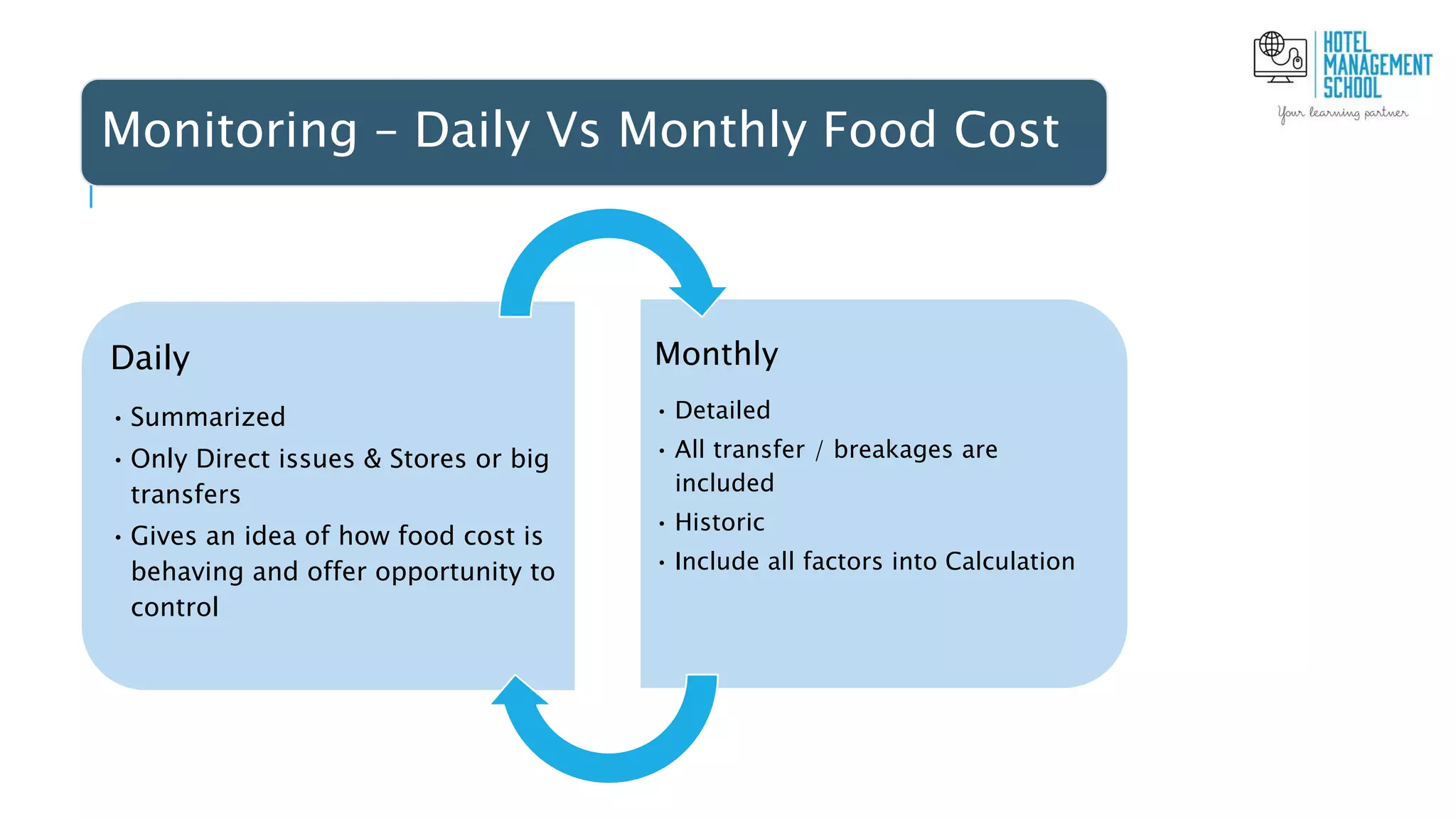 Hotel cost control - master class | PPTX