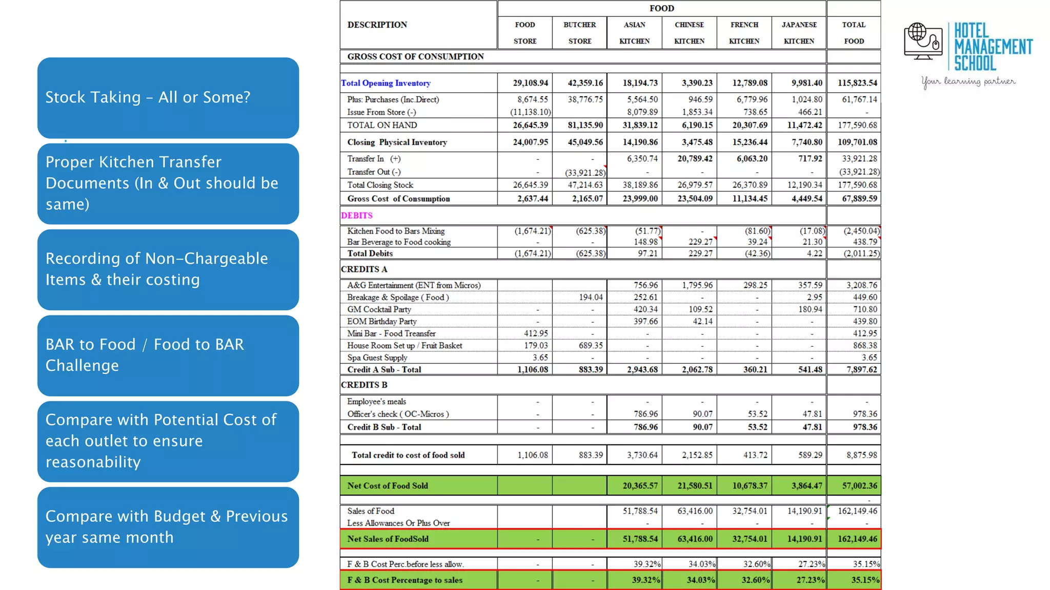 Hotel cost control - master class | PPTX