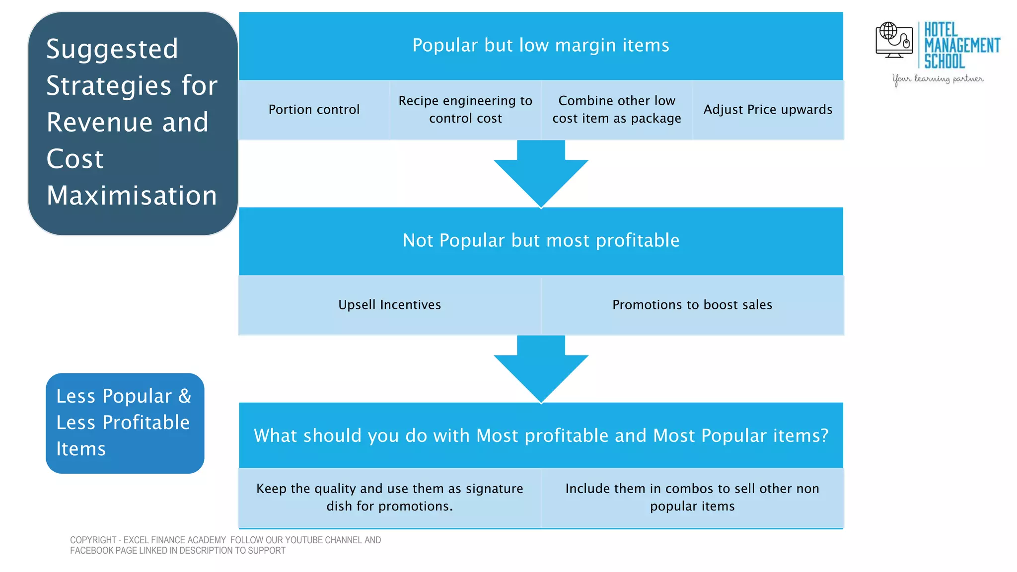 Hotel cost control - master class | PPTX