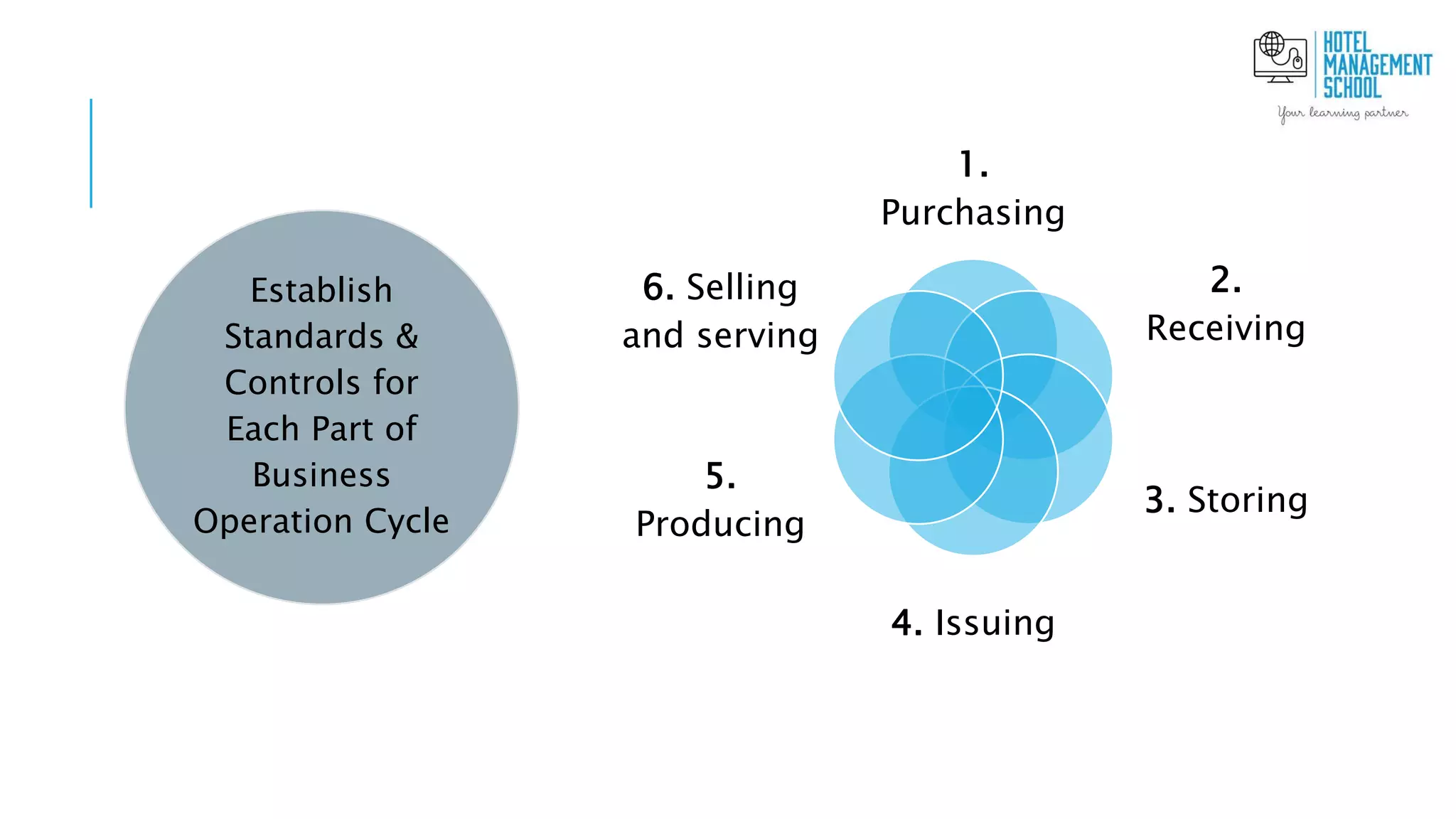 Hotel cost control - master class | PPTX