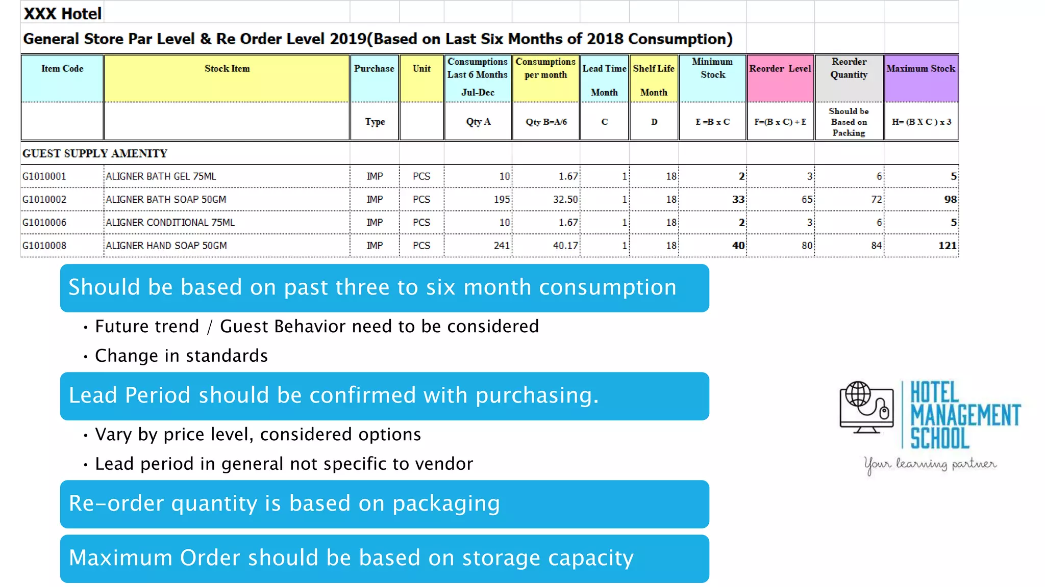 Hotel cost control - master class | PPTX