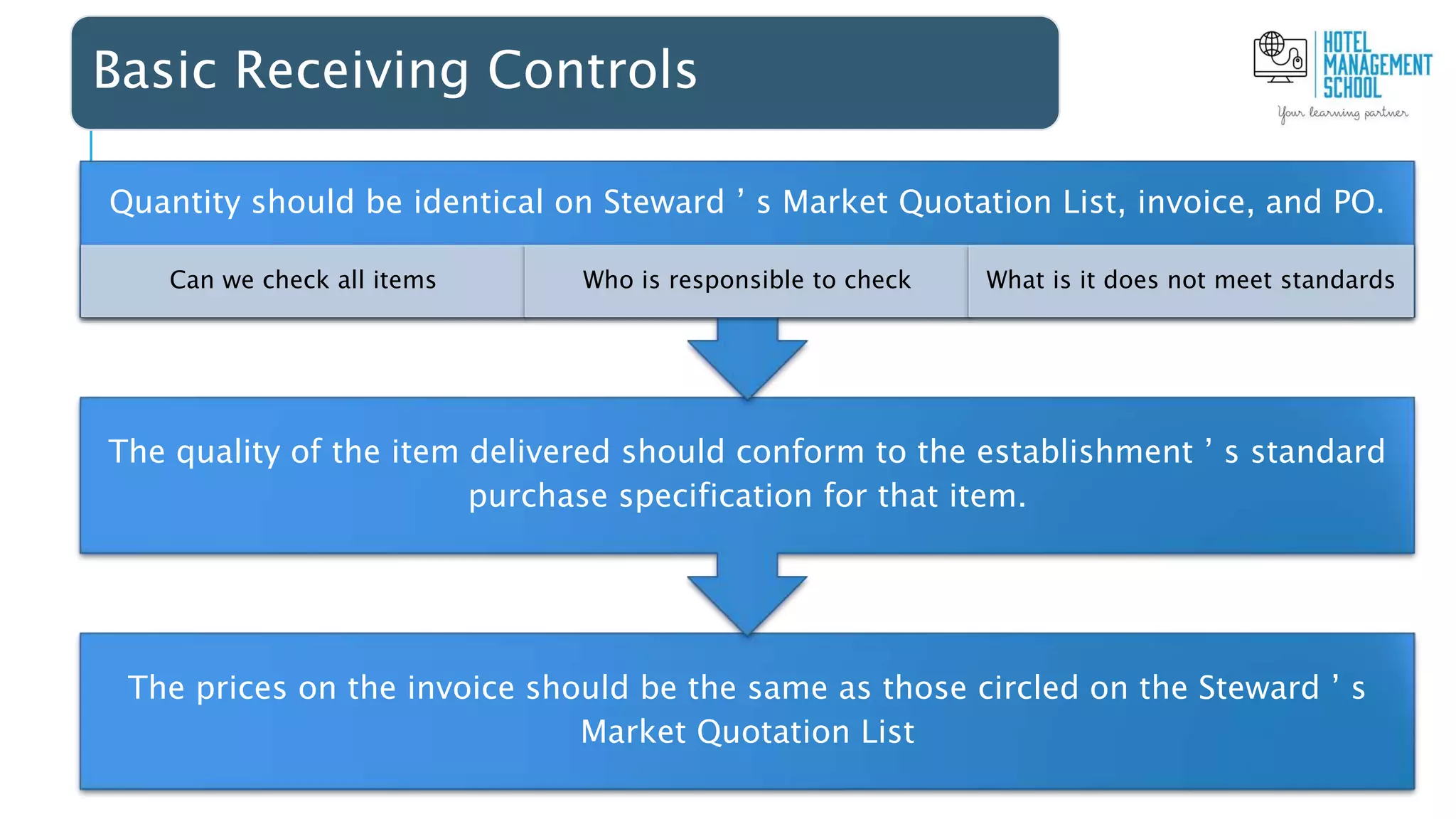Hotel cost control - master class | PPTX