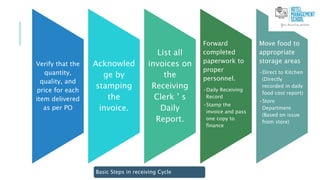 Hotel cost control - master class | PPTX
