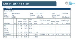 Hotel cost control - master class | PPTX