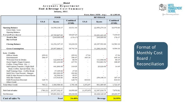 Hotel cost control - master class | PPTX