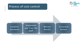 Hotel cost control - master class | PPTX