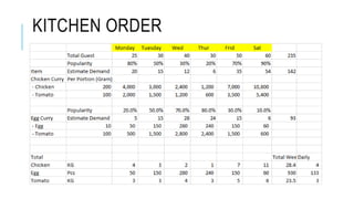 Hotel cost control - master class | PPTX