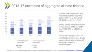 CCXG Oct 2019 Secretariat Update - Dr Simon Buckle | PDF