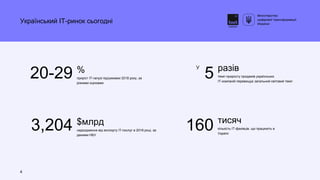 Alexandr Bornyakov. Ministry of Digital Transformation: Government as a Service | PPT