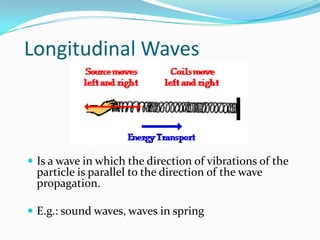 0.1 introduction to waves | PPTX