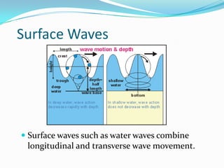 0.1 introduction to waves | PPT | Free Download