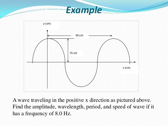 0 1 Introduction To Waves 0 1 Introduction To Waves