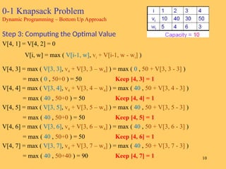 Knapsack Problem Analysis of Algorithm.ppt
