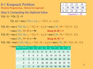 Knapsack Problem Analysis of Algorithm.ppt