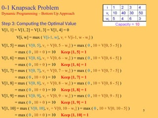 Knapsack Problem Analysis of Algorithm.ppt