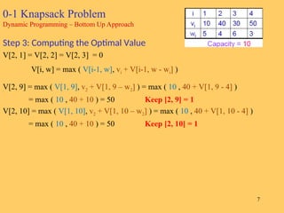 Knapsack Problem Analysis of Algorithm.ppt