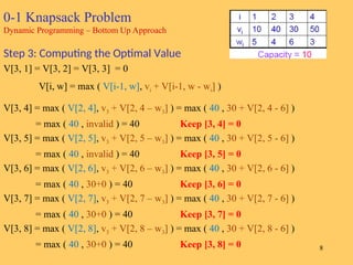 Knapsack Problem Analysis of Algorithm.ppt