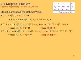 Knapsack Problem Analysis of Algorithm.ppt