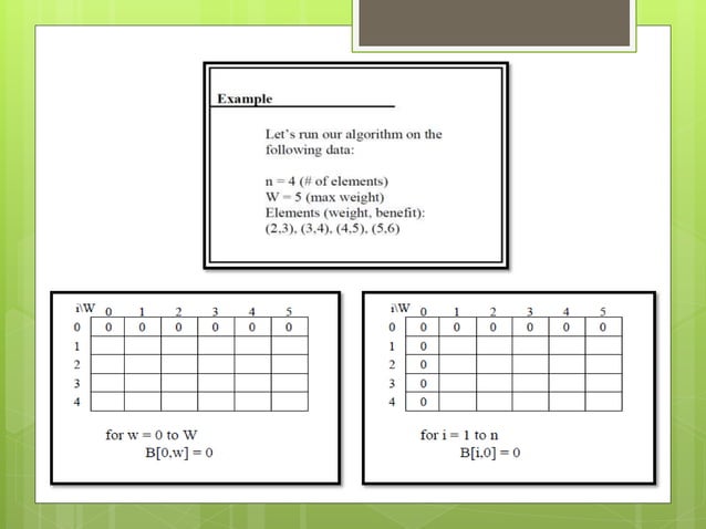0 1 Knapsack Problemgreedy Algorithm Pptx Computing Technology