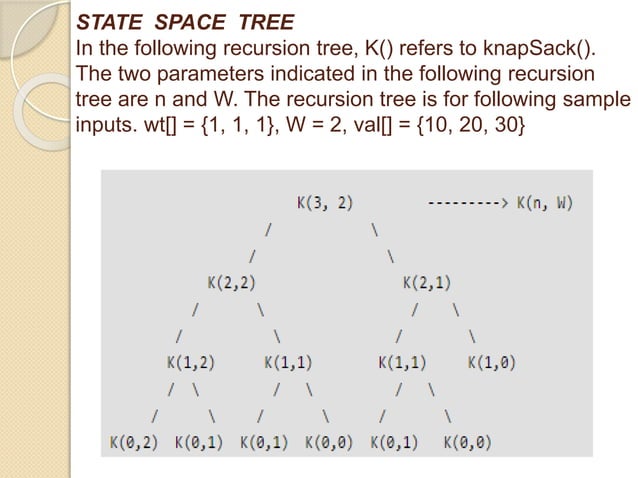 0 1 knapsack using naive recursive approach and top-down dynamic ...