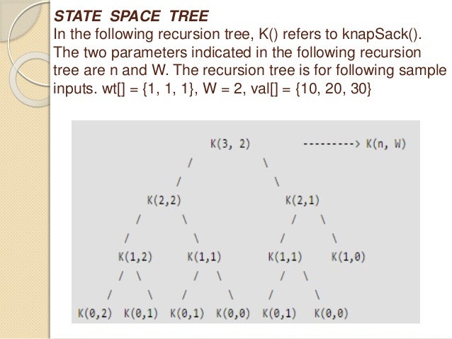 0 1 knapsack using naive recursive approach and top-down dynamic prog…
