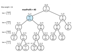0 1 knapsack using branch and bound | PPTX