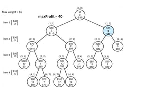 0 1 knapsack using branch and bound | PPTX