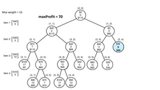 0 1 knapsack using branch and bound | PPTX