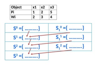 0-1_knapsack_using_DP, types of knapsack | PPT