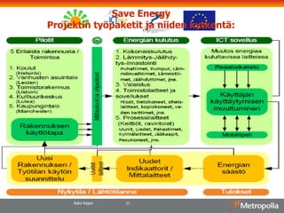 Asko Kippo: SAVE ENERGY Project | PPT