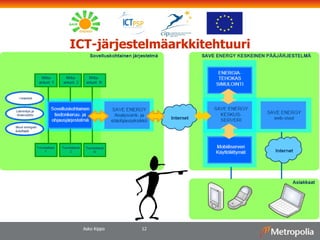 Asko Kippo: SAVE ENERGY Project | PPT