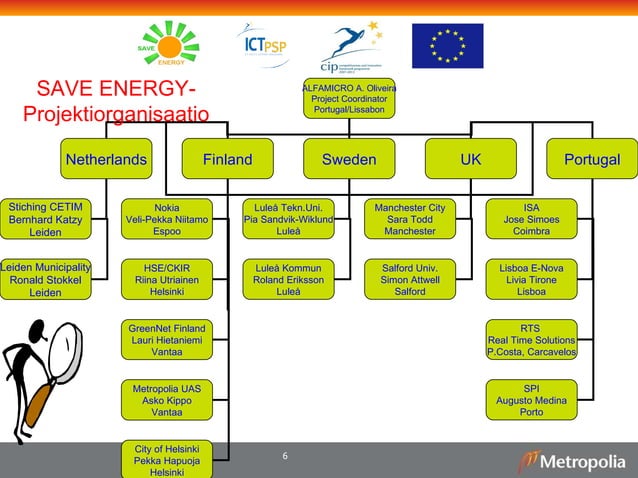 Asko Kippo: SAVE ENERGY Project | PPT