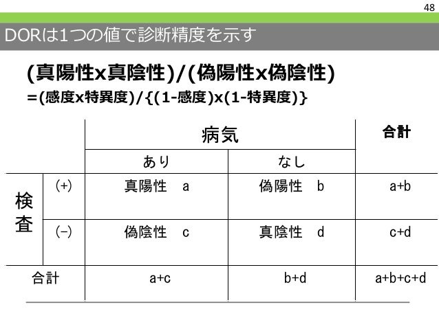 偽陽性 (ぎようせい) - Japanese-English Dictionary - JapaneseClass.jp