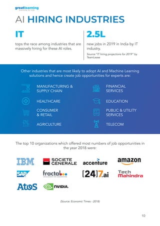 ARTIFICIAL INTELLIGENCE & MACHINE LEARNING CAREER GUIDE | PDF