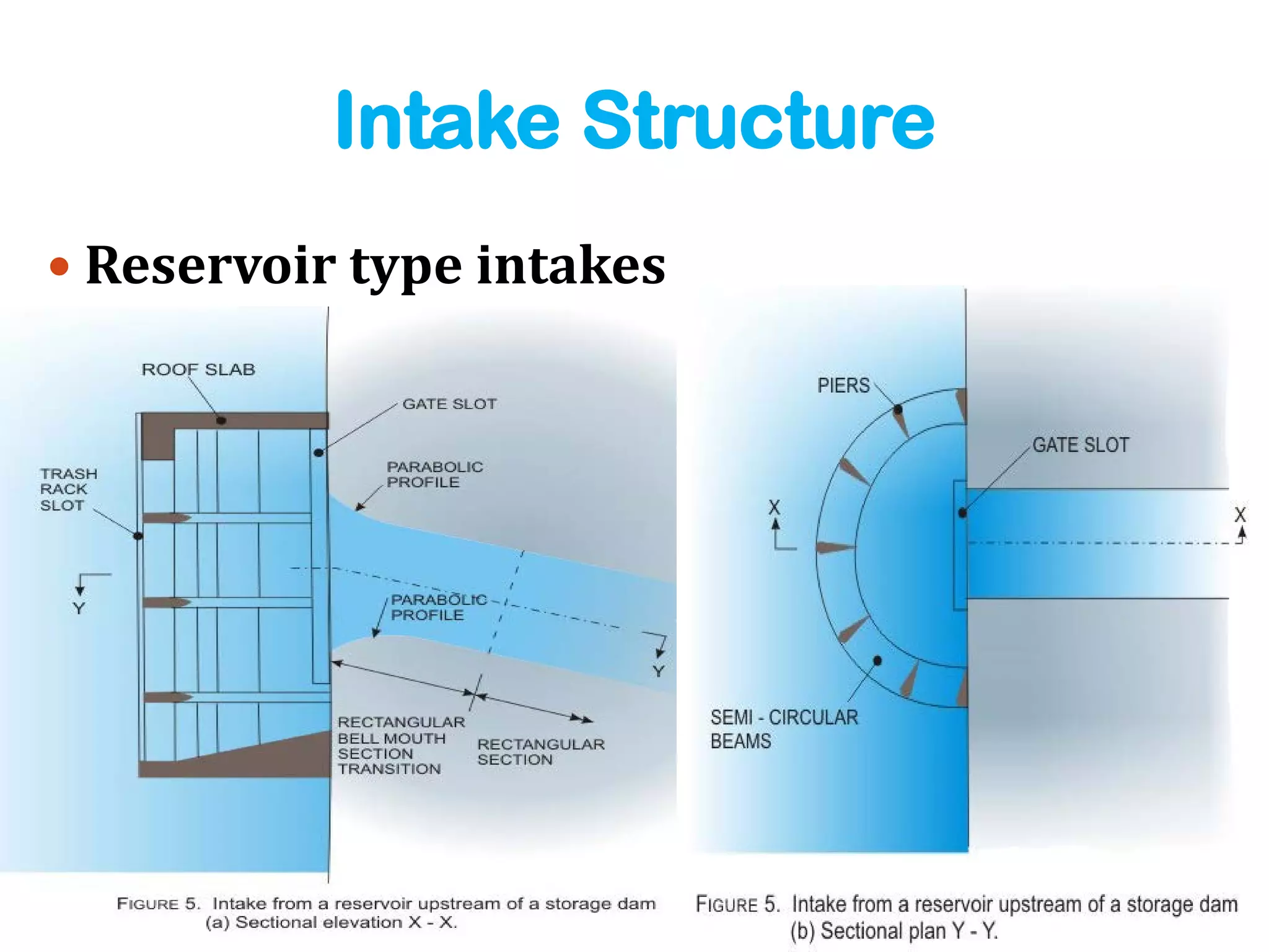 Elements of Water Conductor System | PDF