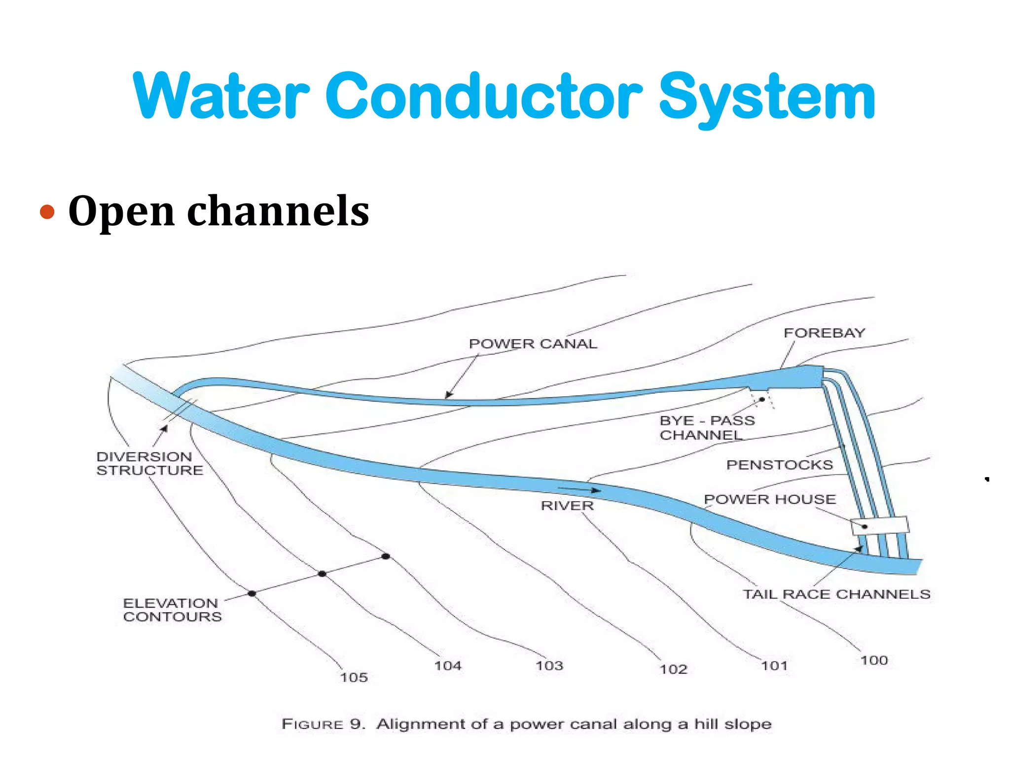 Elements of Water Conductor System | PDF