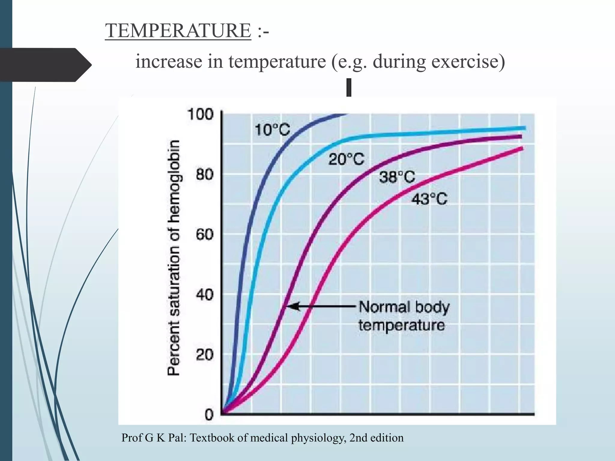 oxygen transport | PPTX
