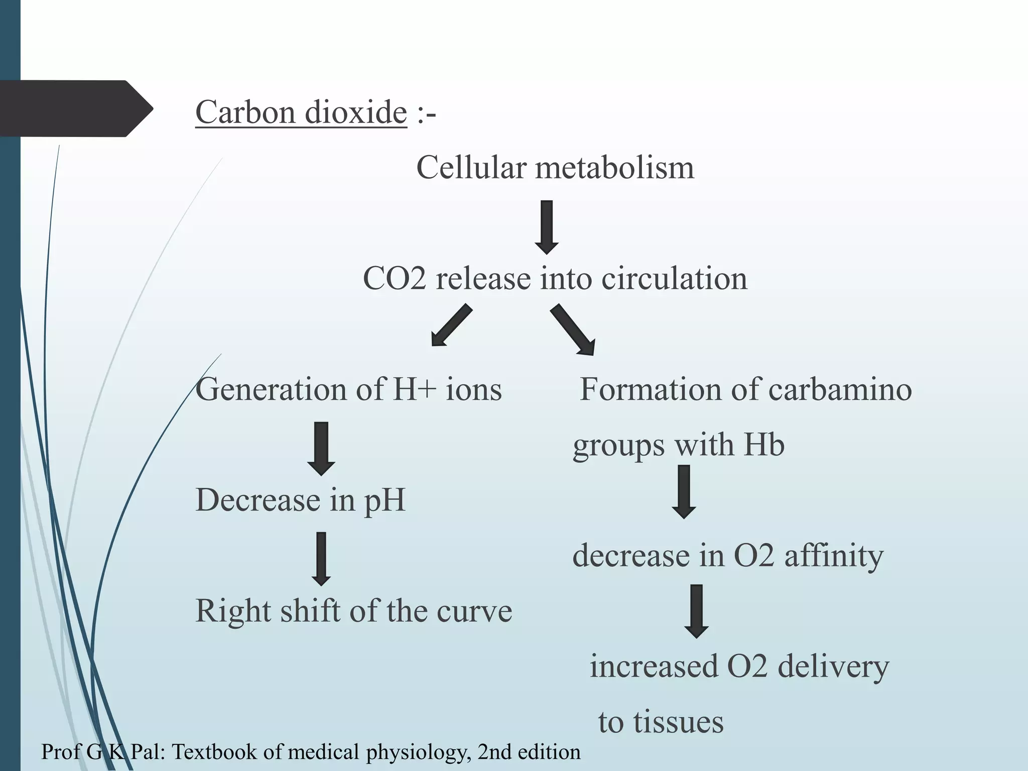 oxygen transport | PPTX