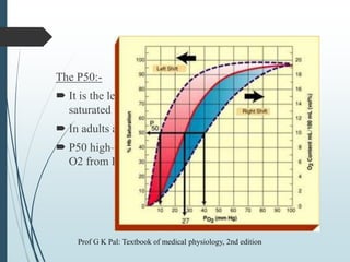 oxygen transport | PPTX