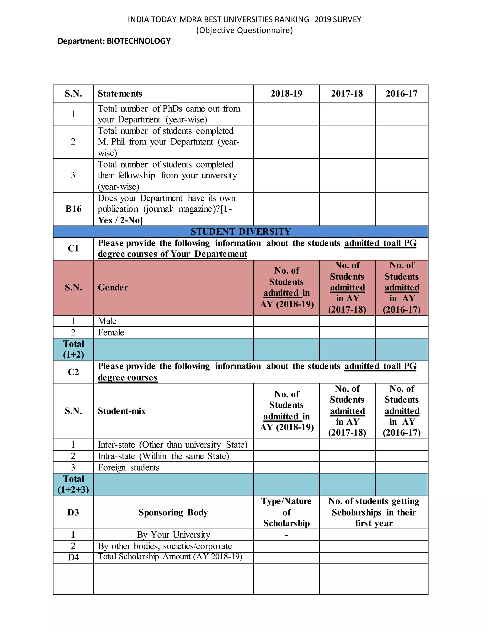 0. india today ranking data sheet | DOCX
