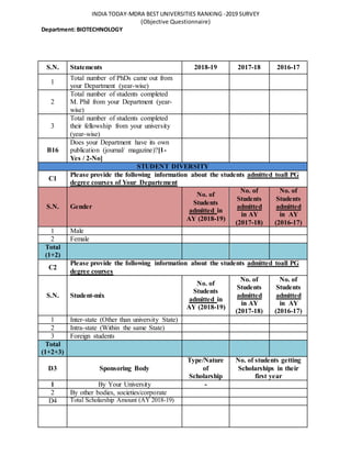 0. india today ranking data sheet | DOCX